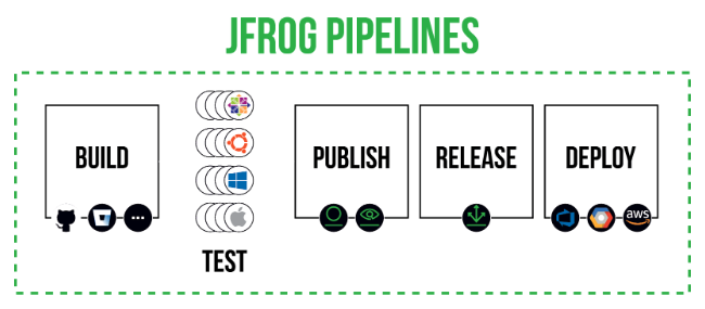CI/CD集成与人工制造| JFrog - 2022年世界杯赛程时间表