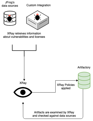 定制DevSecOps与更多的漏洞数据| JFrog Xray - 2022年世界杯赛程时间表