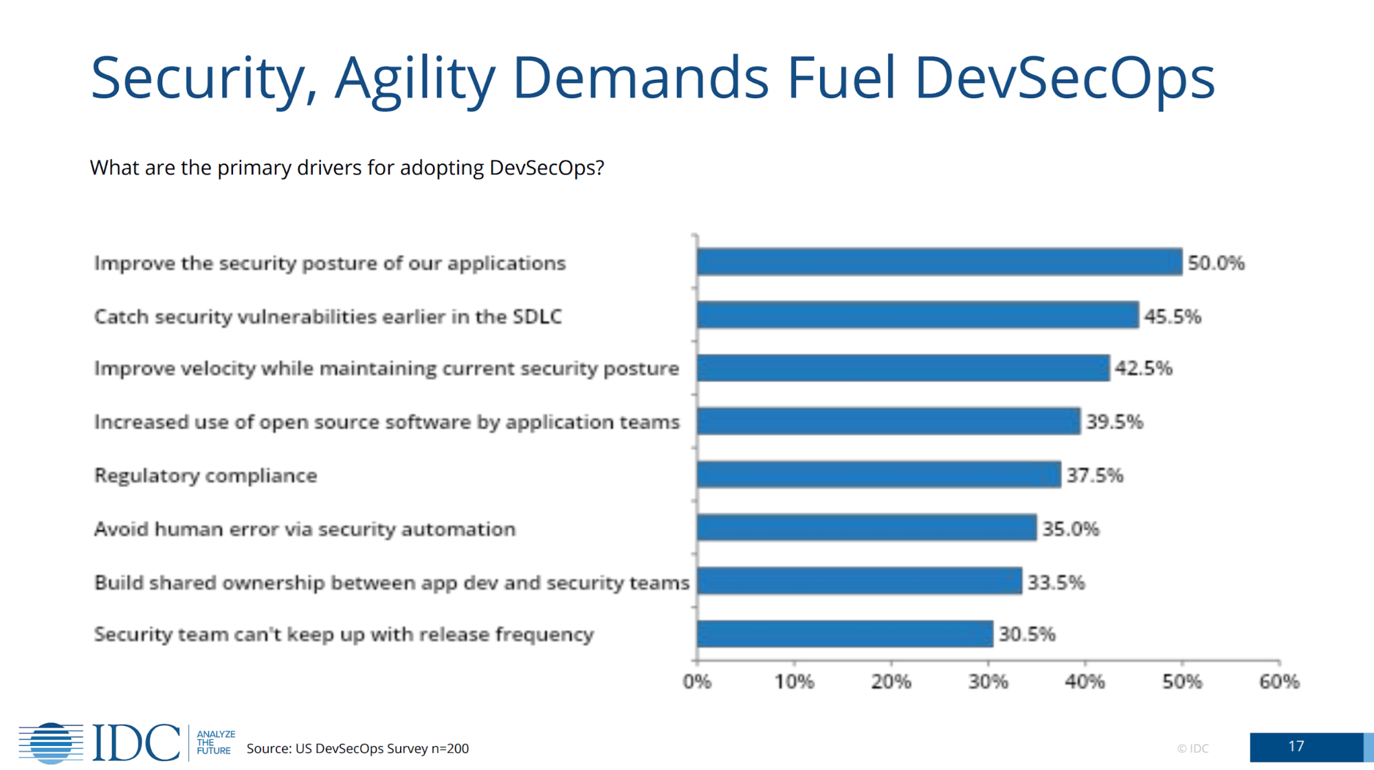 现代DevOps: IDC成为数字创新工厂的四大支柱 - 2022年世界杯赛程时间表