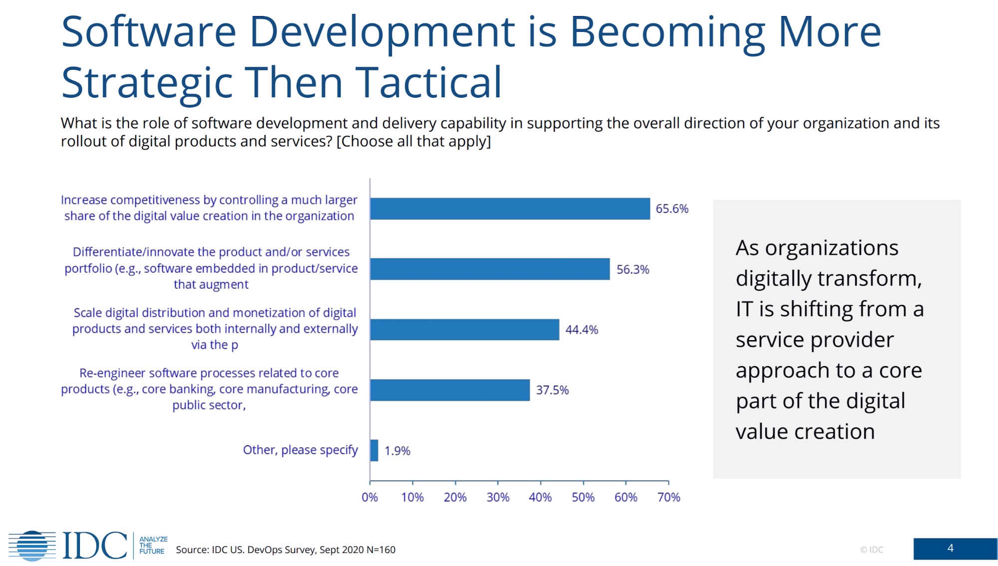 现代DevOps: IDC成为数字创新工厂的四大支柱 - 2022年世界杯赛程时间表