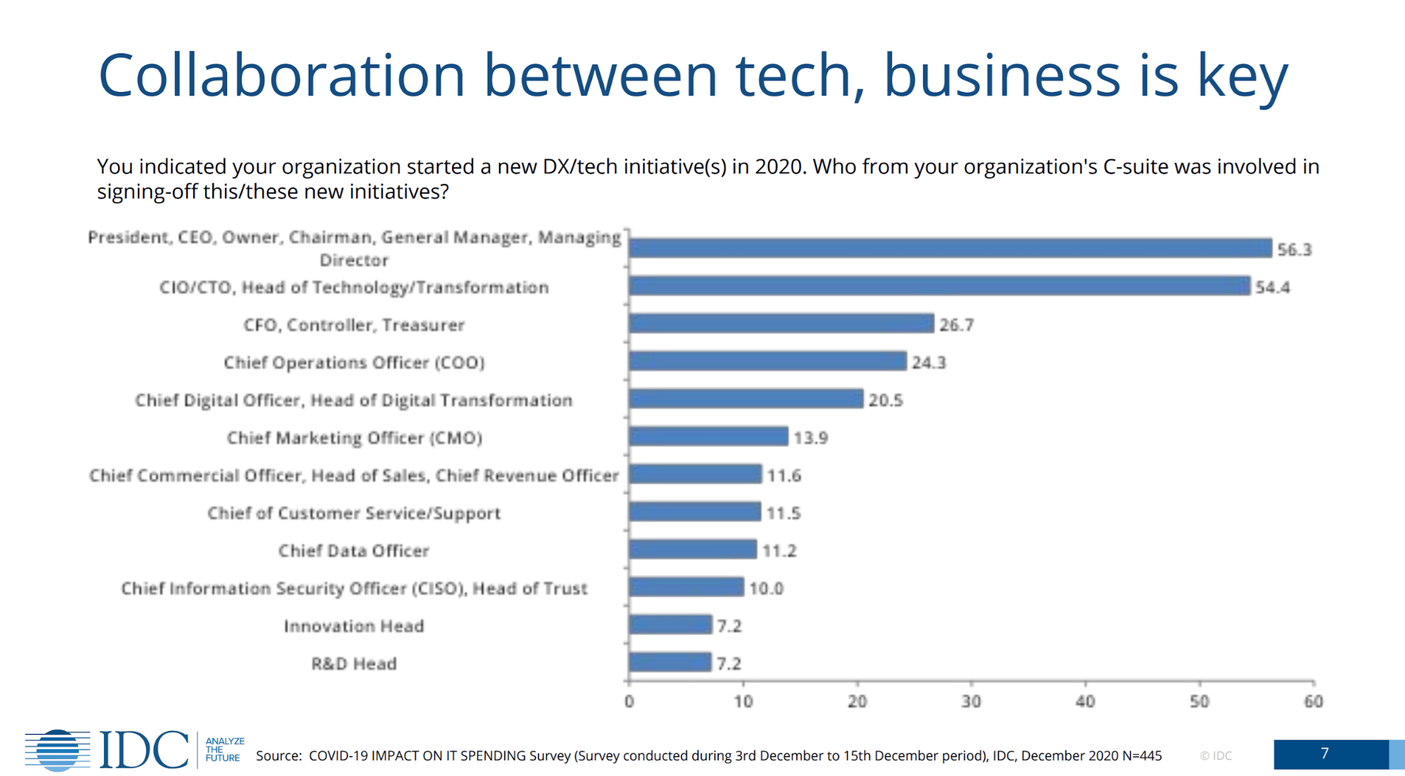 现代DevOps: IDC成为数字创新工厂的四大支柱 - 2022年世界杯赛程时间表
