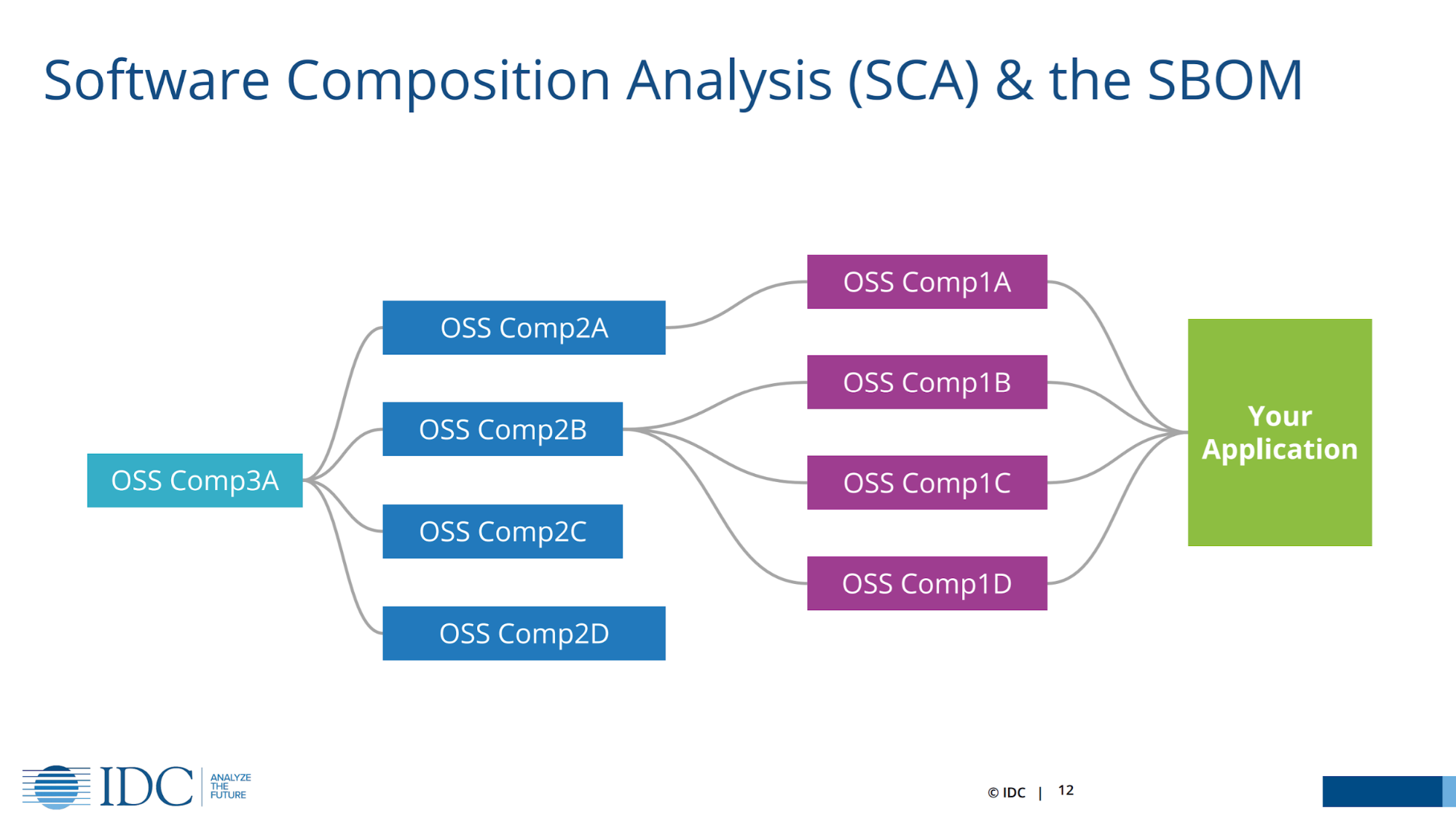 现代DevOps: IDC成为数字创新工厂的四大支柱 - 2022年世界杯赛程时间表
