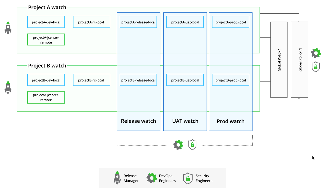 DevSecOps流程最佳实践| JFrog Xray - 2022年世界杯赛程时间表