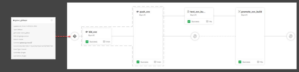 自动化复杂的CI/CD工作流与JFrog管道 - 2022年世界杯赛程时间表