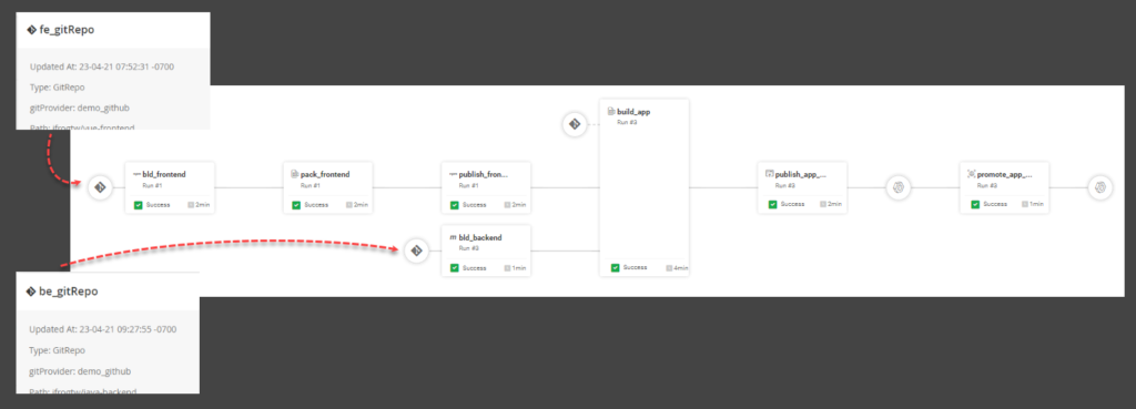 自动化复杂的CI/CD工作流与JFrog管道 - 2022年世界杯赛程时间表