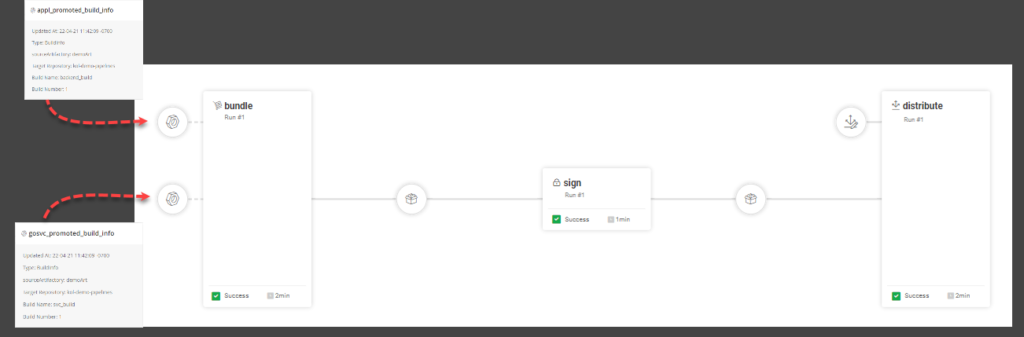 自动化复杂的CI/CD工作流与JFrog管道 - 2022年世界杯赛程时间表
