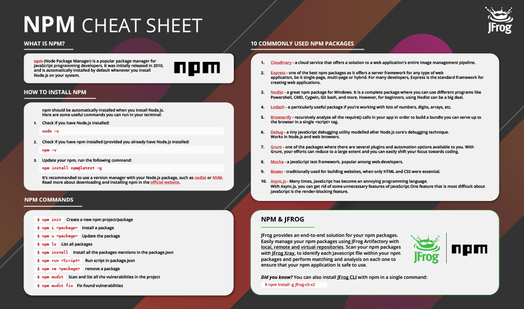 npm Cheat Sheet -所有的基本要素在一个单一的源代码。 - 2022年世界杯赛程时间表