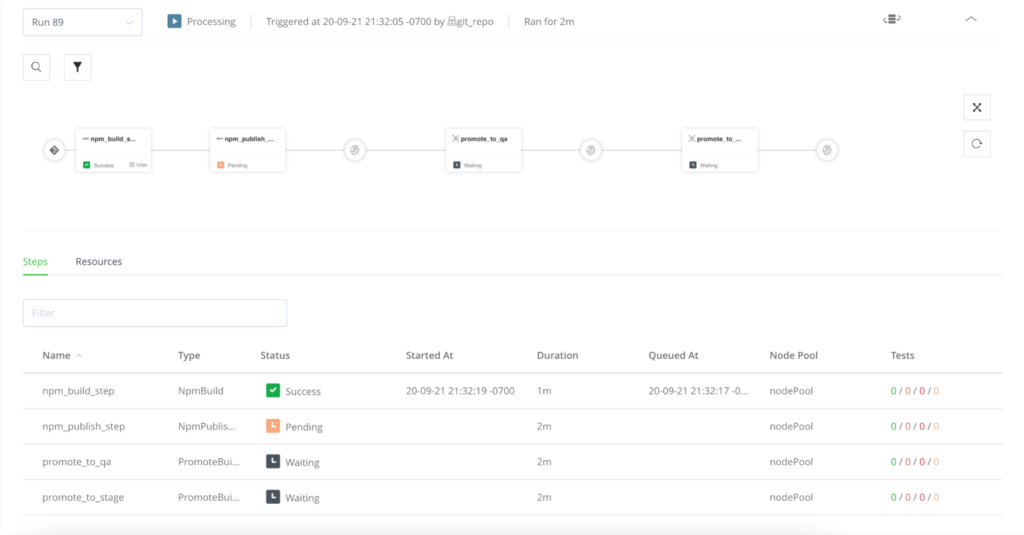 如何在CI/CD / JFrog管道中使用批准门 - 2022年世界杯赛程时间表