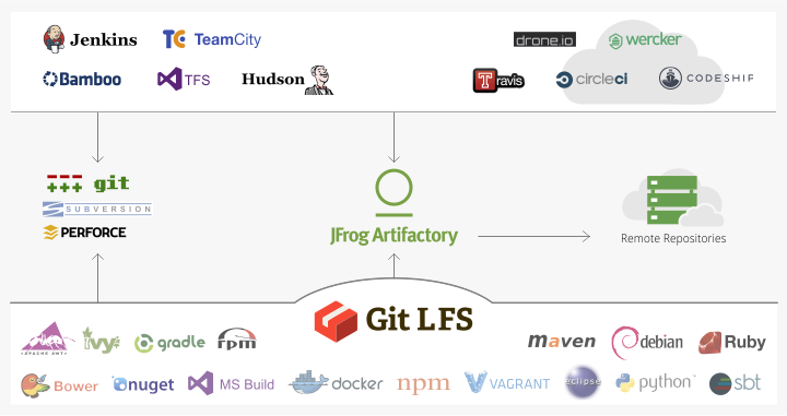 Git LFS库支持| JFrog - 2022年世界杯赛程时间表