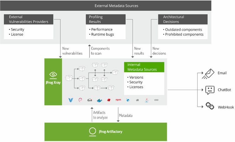 通用冲击分析- JFrog x射线 - 2022年世界杯赛程时间表