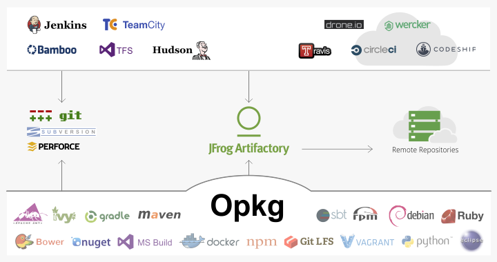 Opkg仓库| JFrog - 2022年世界杯赛程时间表