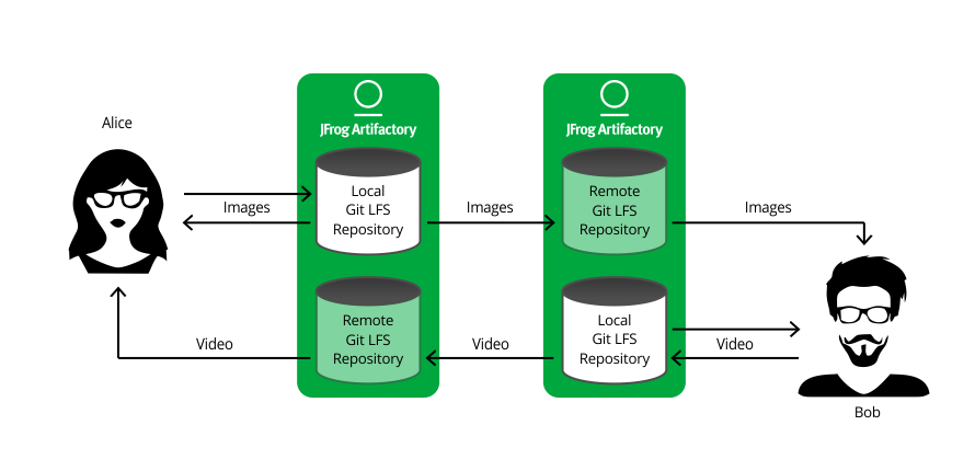 不使用Git LFS?你已经落后了! - 2022年世界杯赛程时间表
